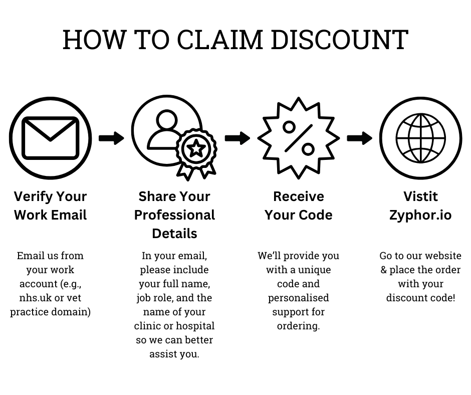 Healthcare & Veterinary Discounts – Zyphor